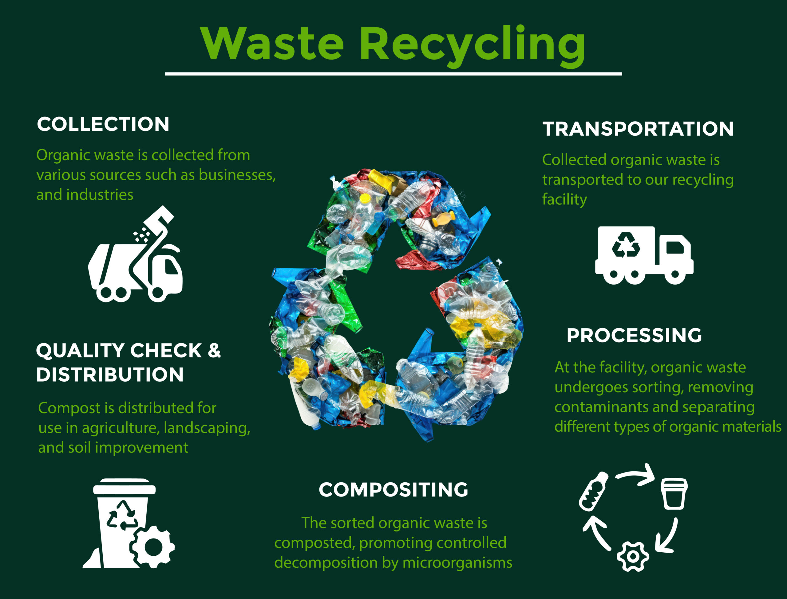 ABLE RECYCLING